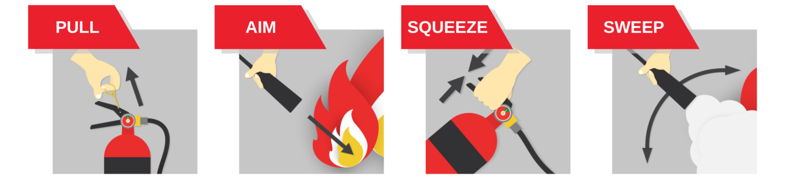 The Ultimate Guide to Fire Extinguishers for Business
